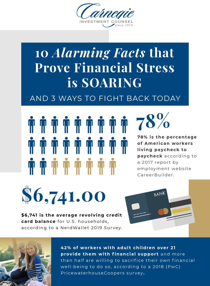 10 Alarming Facts that Prove Financial Stress is Soaring: And 3 Ways to ...