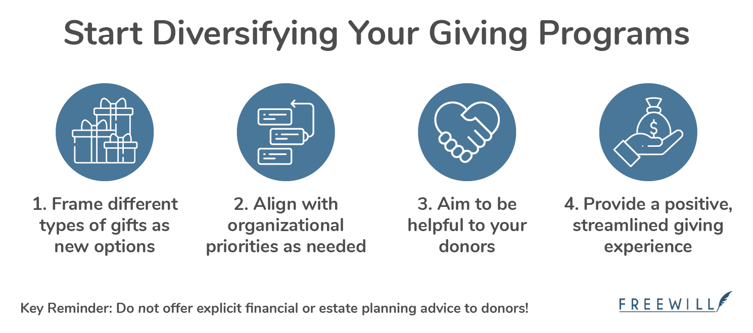 More Than Bequests: Diversifying Your Legacy Giving Program