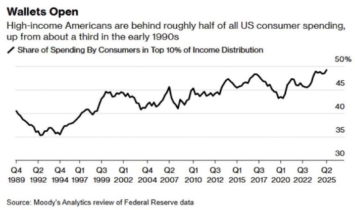 Monthly Market Commentary: October 2025